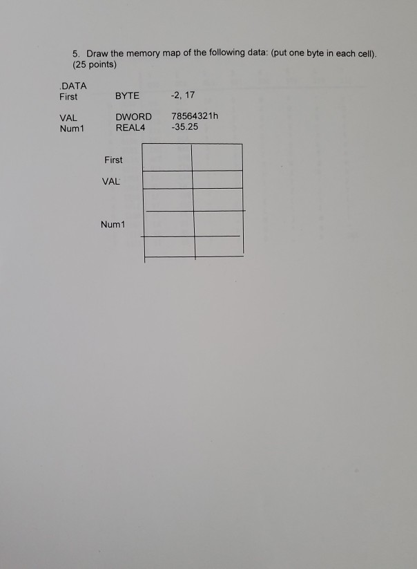 Solved 5. Draw the memory map of the following data: (put | Chegg.com