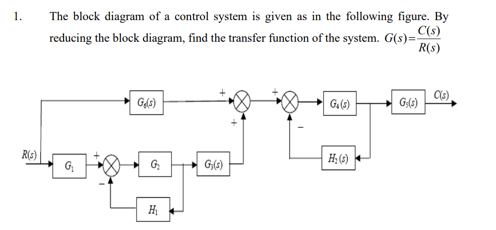 Solved The block diagram of a control system is given as in | Chegg.com
