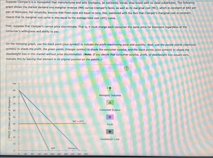 Solved Suppose Clomper's is a monopolist that manufactures | Chegg.com