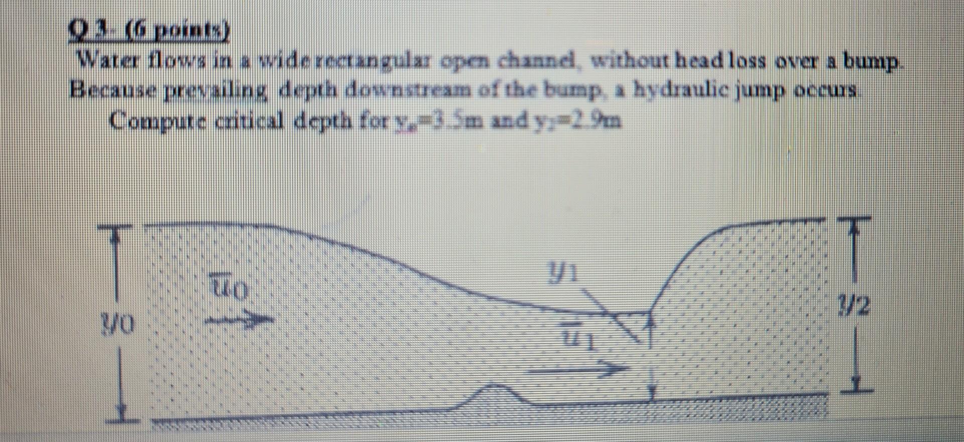 Solved Water flows in a wide rectangular open channel, | Chegg.com