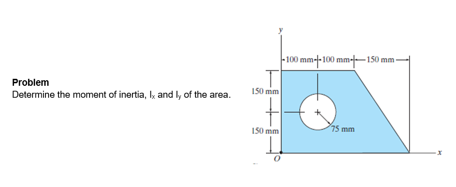 Solved ProblemDetermine the moment of inertia, Ix ﻿and ly | Chegg.com