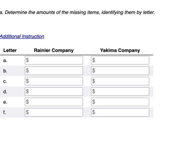 Solved a. Determine the amounts of the missing items, | Chegg.com