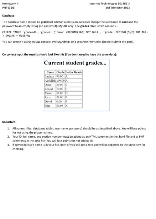 Homework 4 PHP \& DB Internet Technologies 501461-3 | Chegg.com