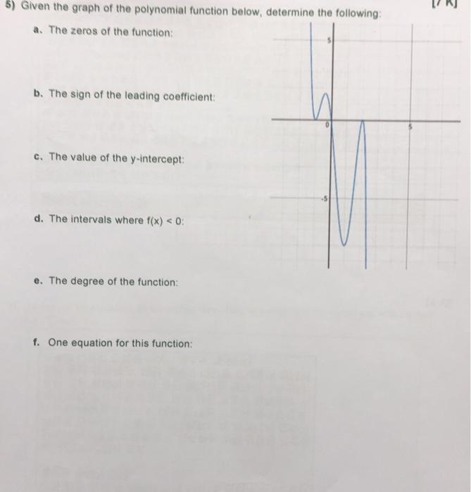 Solved 5) Given the graph of the polynomial function below, | Chegg.com