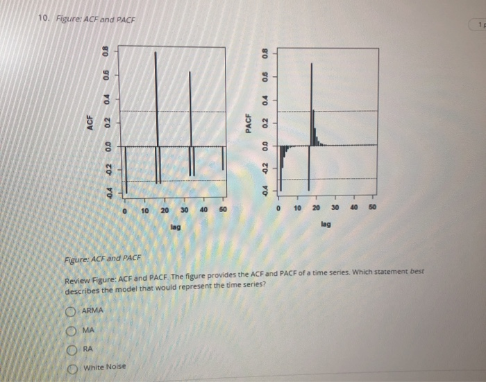 Solved 7 Table: Symbol Map Range Symbol 10.0.5) A 10.5.1) B | Chegg.com