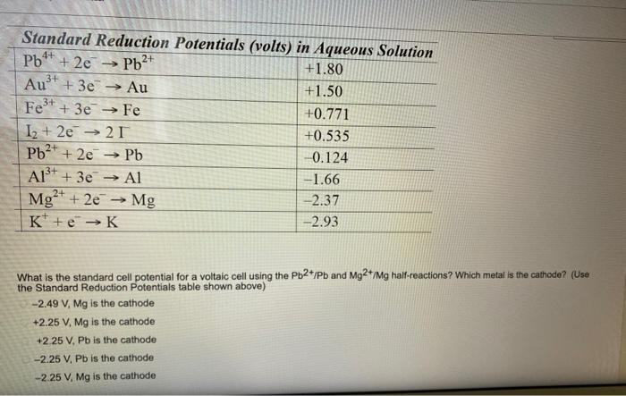 Solved 4+ Pb2+ 3+ Standard Reduction Potentials (volts) in | Chegg.com