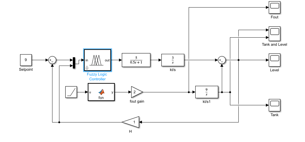 Can Someone Please Implement This Design In Simulink 