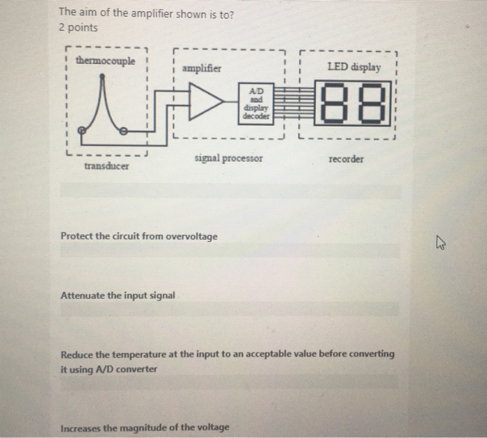Solved The aim of the amplifier shown is to? 2 points ! | Chegg.com