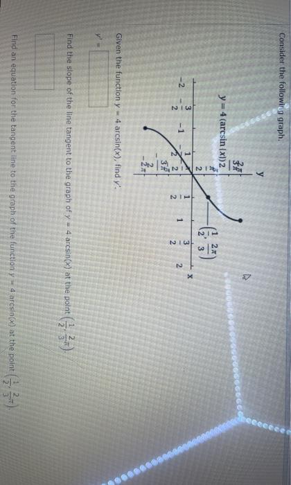 Solved Consider the following graph. у - A 3 # y = 4 (arcsin | Chegg.com