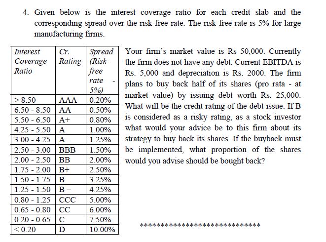 Solved Given below is the interest coverage ratio for each | Chegg.com