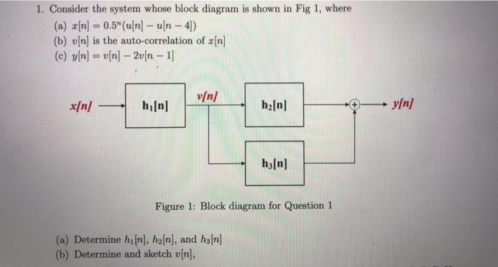 Solved 1. Consider the system whose block diagram is shown | Chegg.com