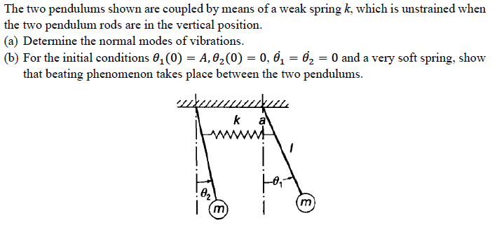 Solved The two pendulums shown are coupled by means of a | Chegg.com