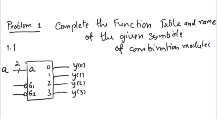 Solved Problem 1 1.1 Complete the function Table and name of | Chegg.com