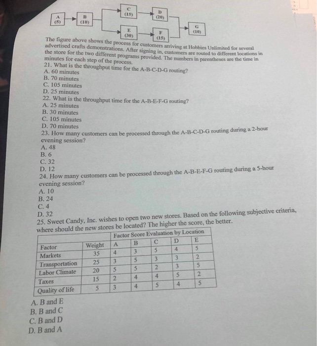 Solved (30) (10) (15) The figure above shows the process for | Chegg.com