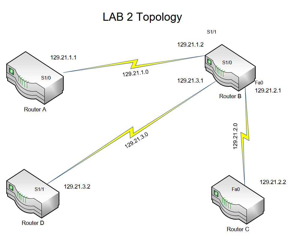 Solved Phase 2 ﻿Configure the topology using a Class B | Chegg.com