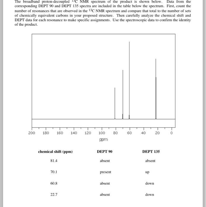 Solved The broadband proton-decoupled 13C NMR spectrum of | Chegg.com
