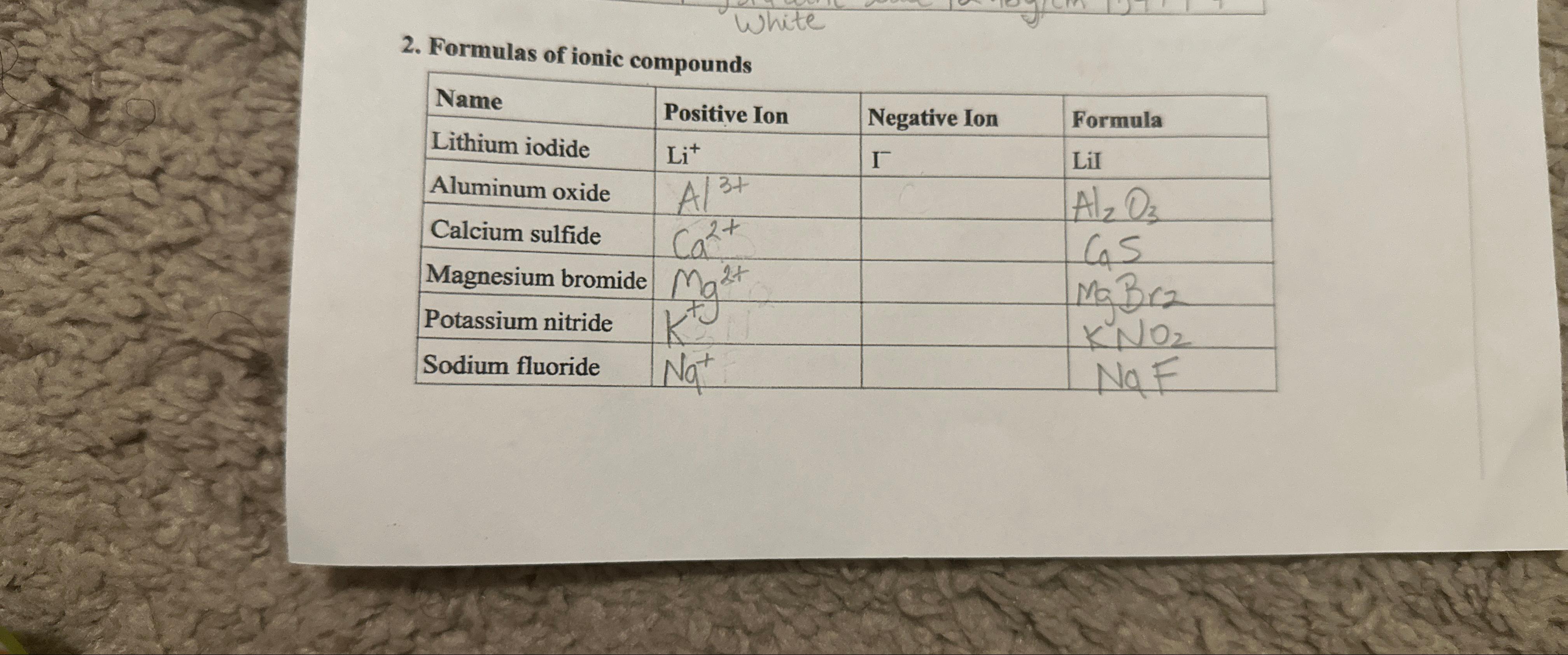 Solved Formulas of ionic compounds\table[[Name,Positive | Chegg.com
