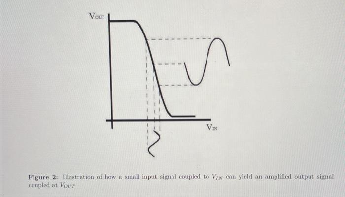 Figure 1: Common emitter amplifier Let us analyze the | Chegg.com Figure 1: Common emitter amplifier Let us analyze the | Chegg.com