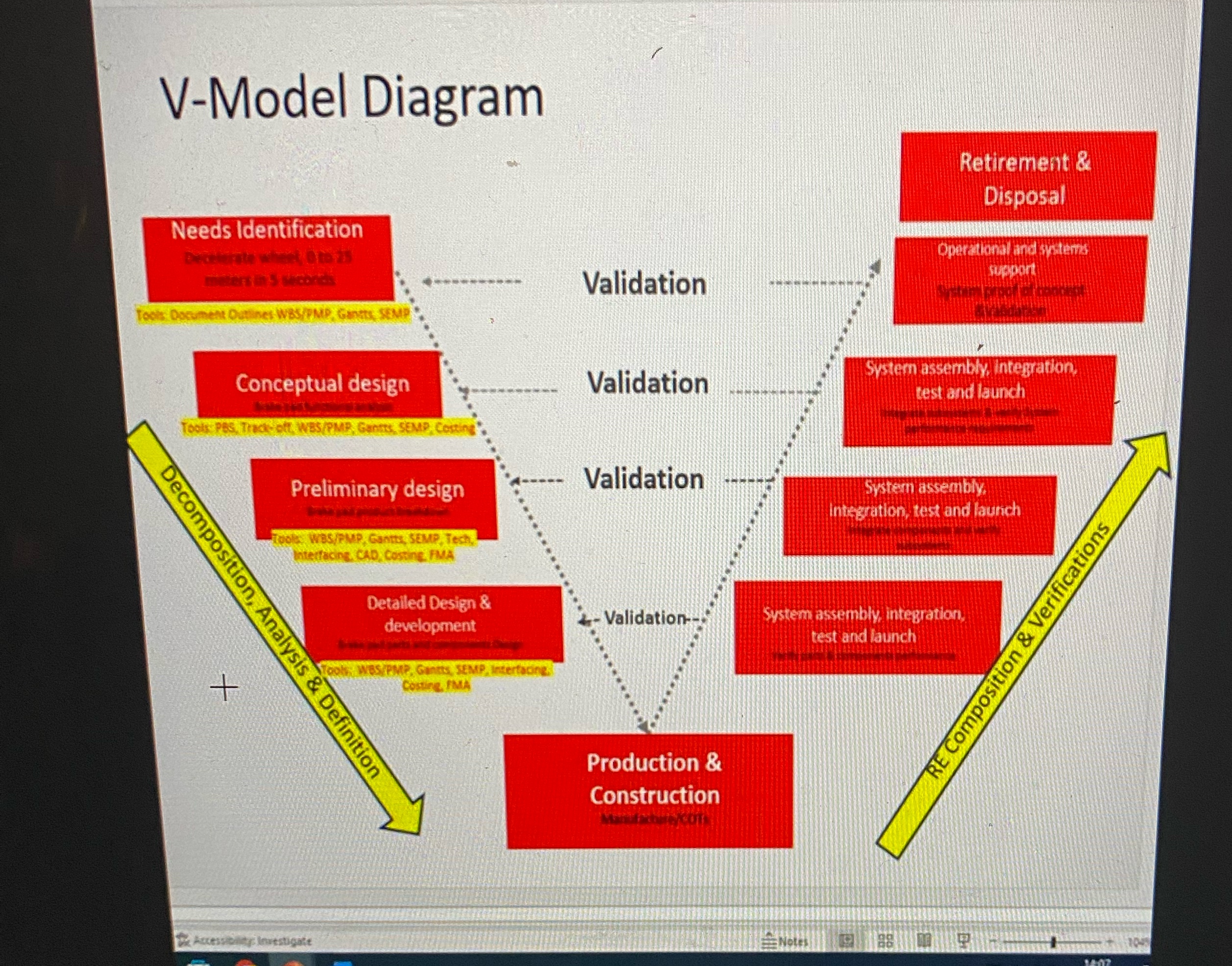 Solved V-Model DiagramRetirement 8 ﻿DisposalTook Dosument | Chegg.com
