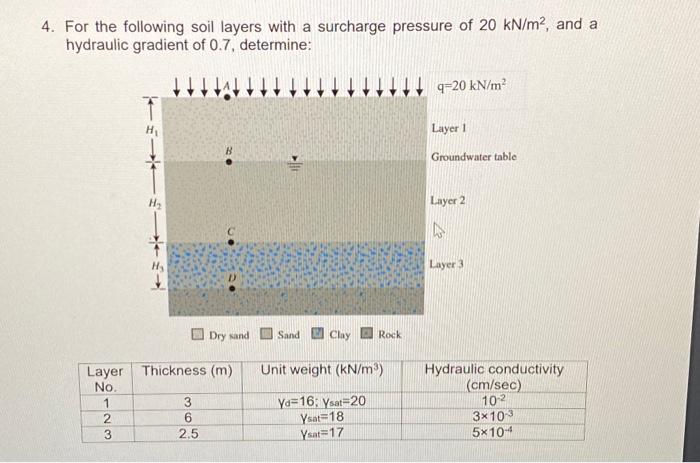 Solved 4. For the following soil layers with a surcharge | Chegg.com