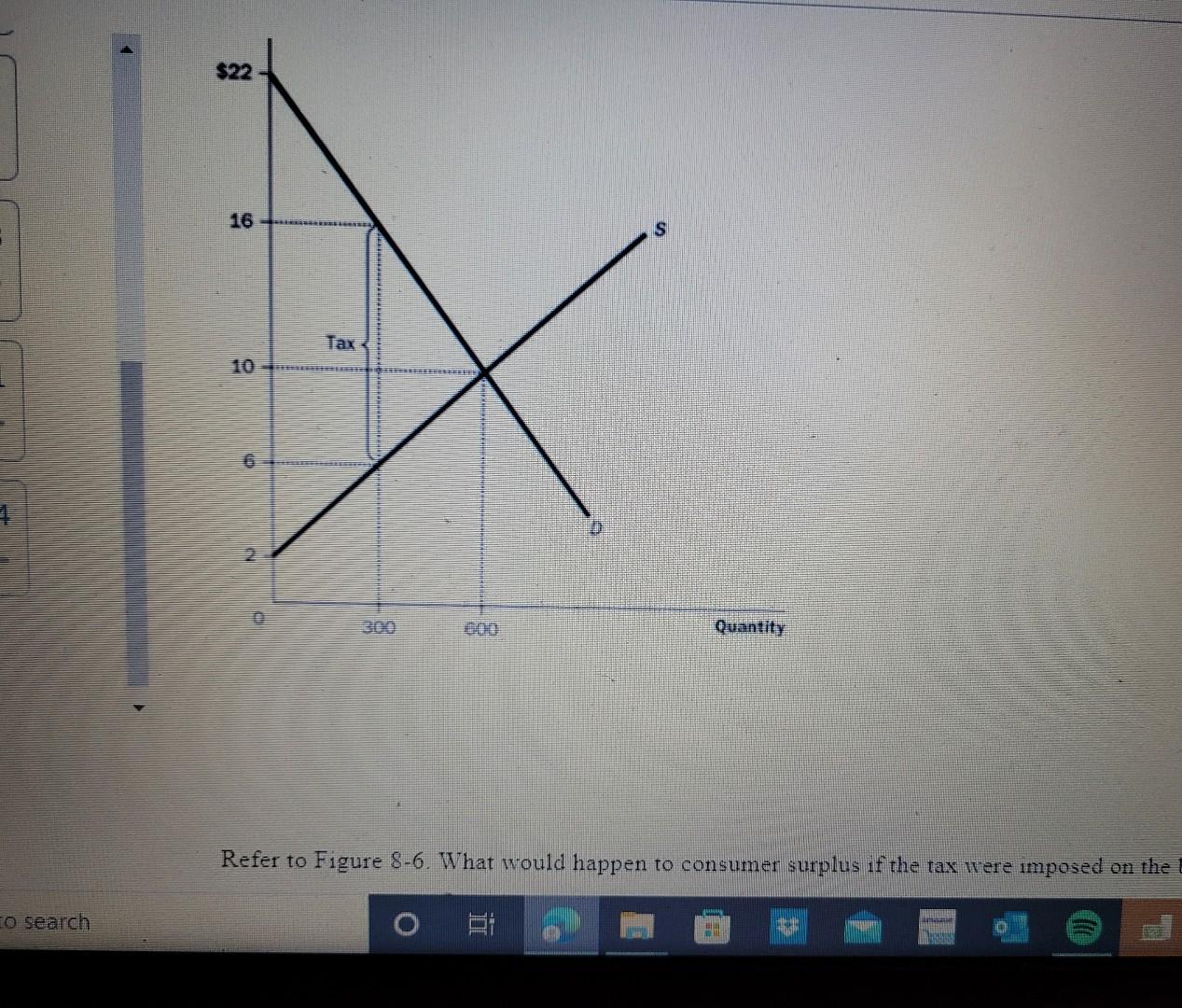 Solved Refer to Figure 8-6. What would happen to consumer | Chegg.com