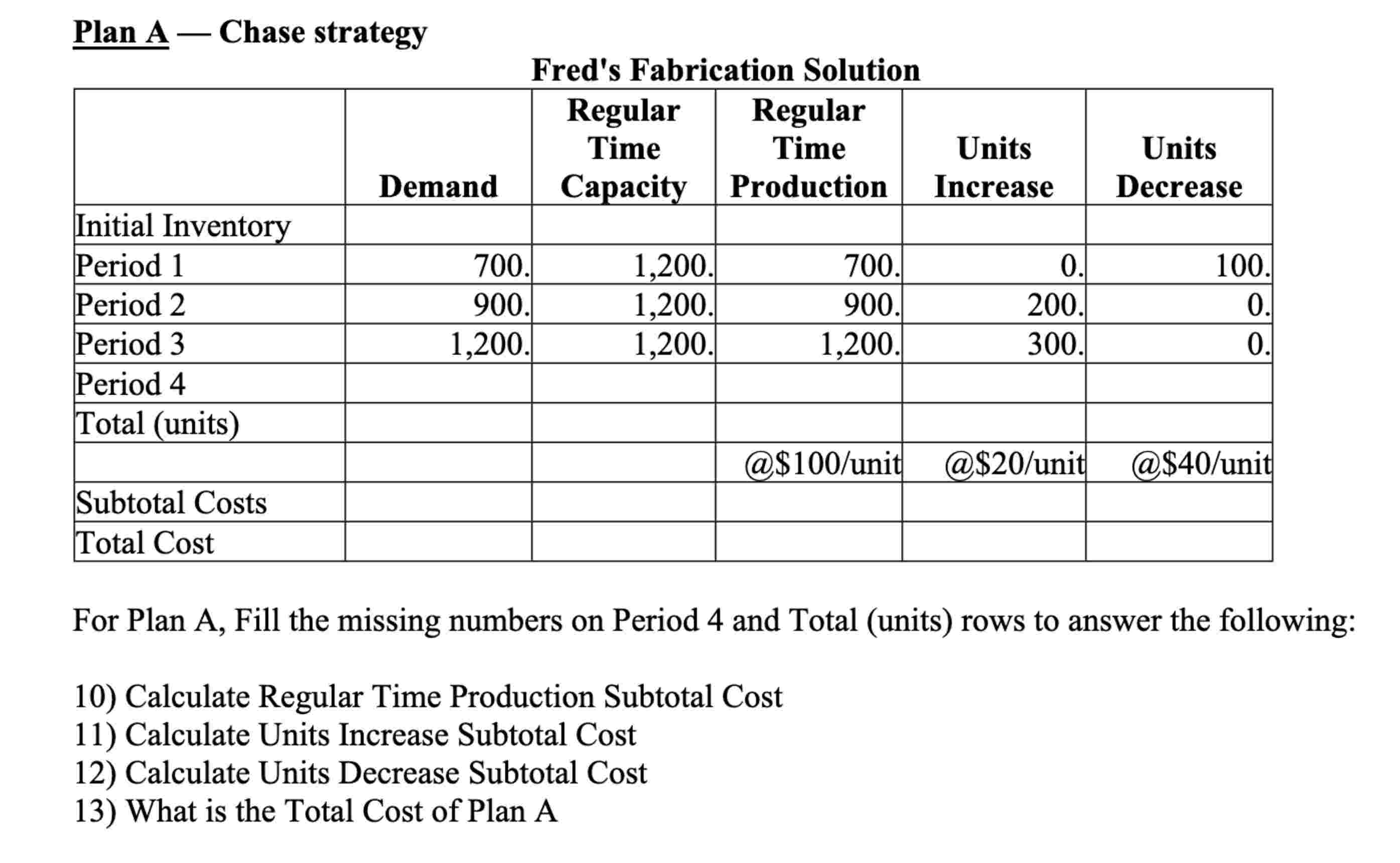 Solved Plan A - ﻿Chase strategy Fred's Fabrication Solution | Chegg.com