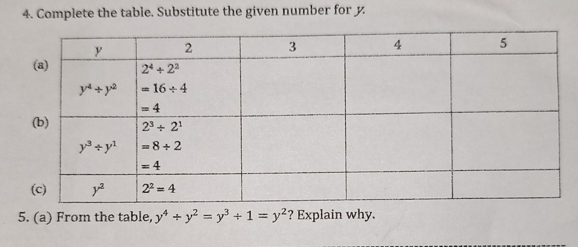 Solved Complete the table. Substitute the given number for | Chegg.com