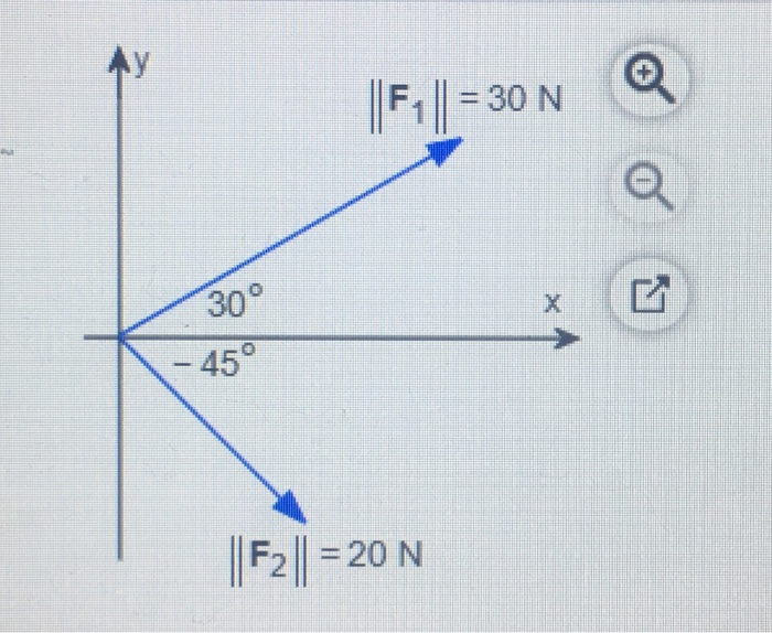 Solved Two forces of magnitude 30 newtons (N) and 20 N act | Chegg.com