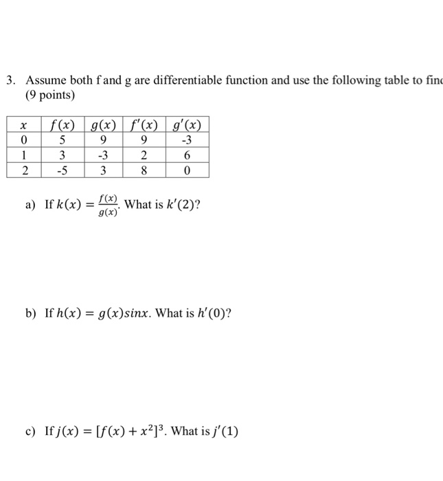 Solved 3. Assume both fand g are differentiable function and | Chegg.com
