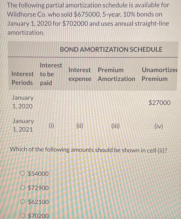 Solved The following partial amortization schedule is | Chegg.com