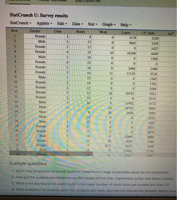 ials ces peh Your Unique Data Set in StatCrunch Use | Chegg.com
