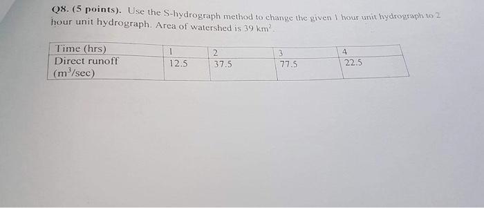 Solved Q8. (5 points). Use the S-hydrograph method to change | Chegg.com