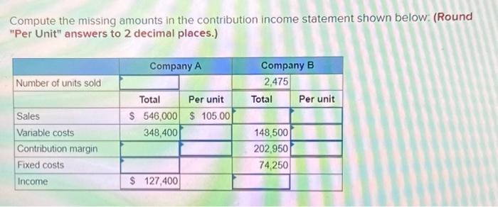 Compute the missing amounts in the contribution | Chegg.com