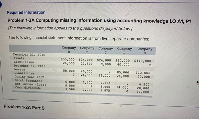 Solved Required information Problem 1-2A Computing missing | Chegg.com