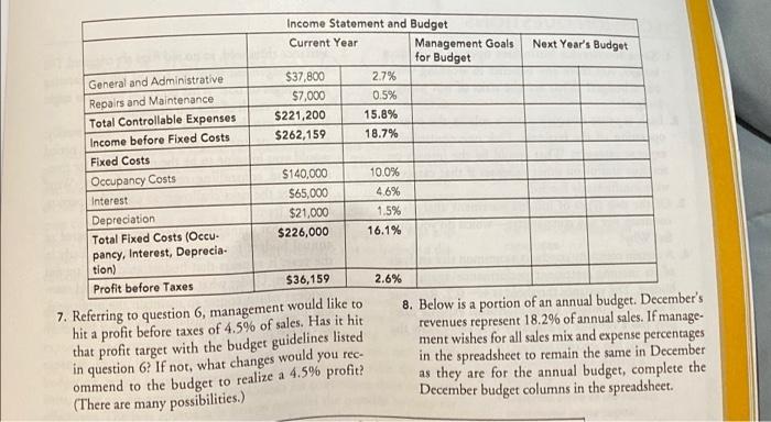 Next Year's Budget Income Statement and Budget | Chegg.com