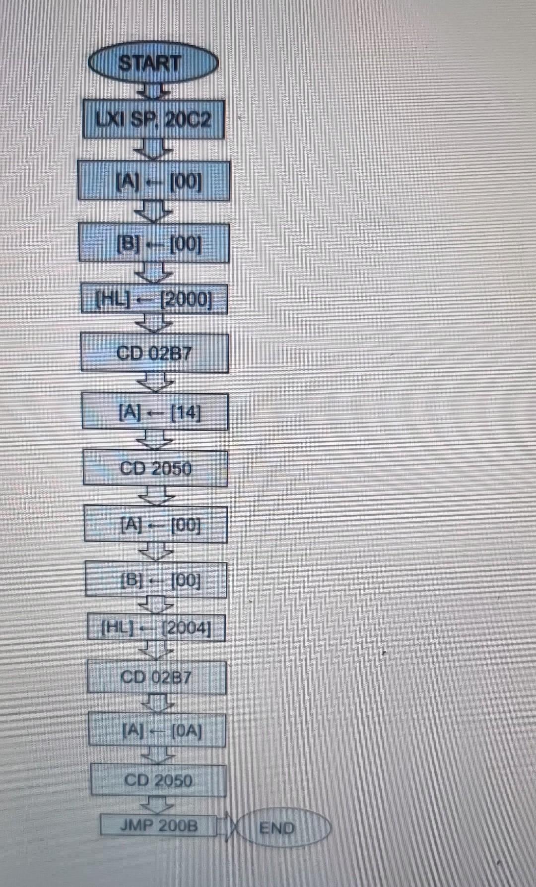 LXI SP, 20C2 | Chegg.com