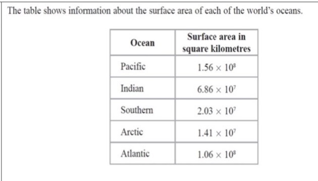 Solved The table shows information about the surface area of | Chegg.com