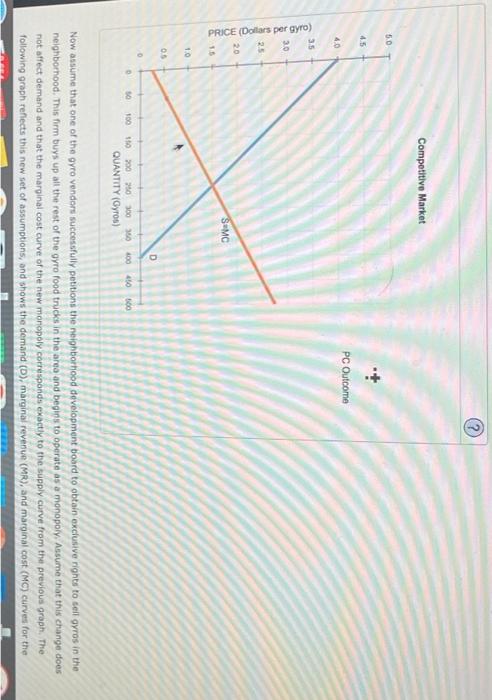 Solved 5. Monopoly outcome versus competition outcome | Chegg.com