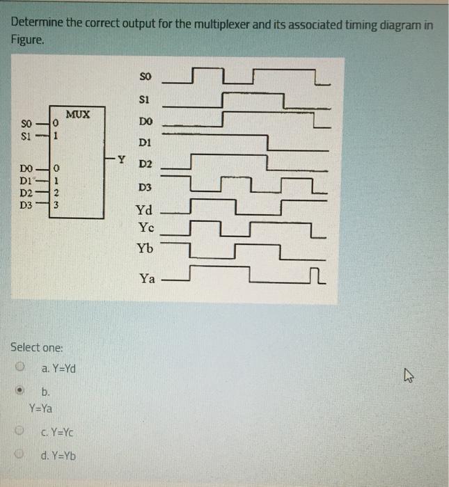 Solved Determine the correct output for the multiplexer and | Chegg.com