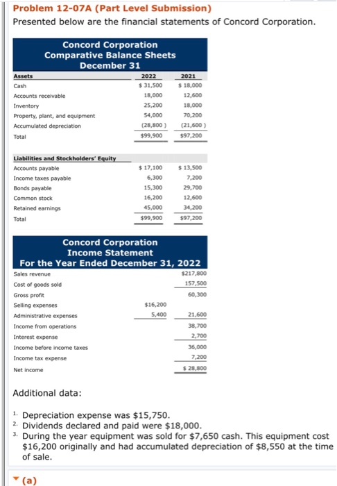 Solved Problem 12-07A (Part Level Submission) Presented | Chegg.com