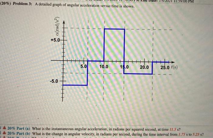 Solved 11:59:00 PM (20%) Problem 3: A detailed graph of | Chegg.com