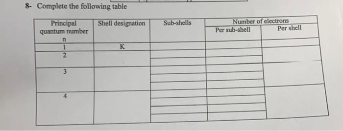 Solved 8- Complete the following table Shell designation | Chegg.com