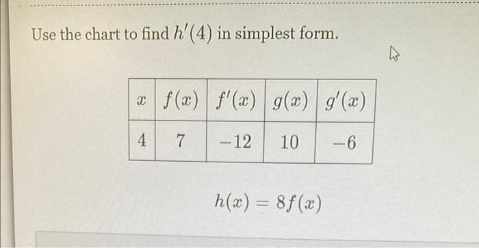 Solved Use the chart to find h′(4) in simplest form. | Chegg.com