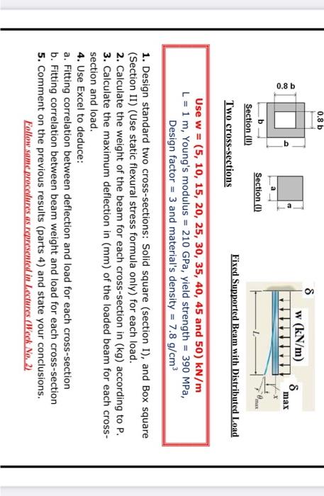 Solved d Use w=(5,10,15,20,25,30,35,40,45 and 50)kN/m L=1 m, | Chegg.com