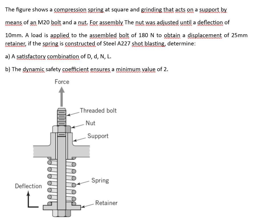 Solved The figure shows a compression spring at square and | Chegg.com