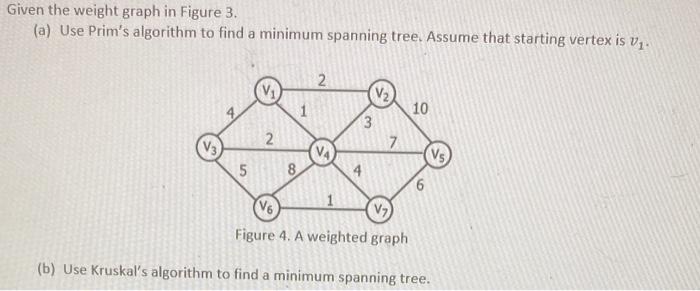 Solved Given the weight graph in Figure 3 . (a) Use Prim's | Chegg.com