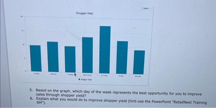 Solved 5. Based on the graph, which day of the week | Chegg.com