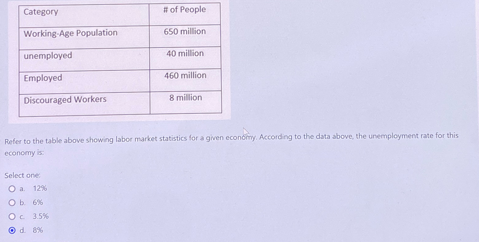 Solved \table[[Category,# of People],[Working-Age | Chegg.com