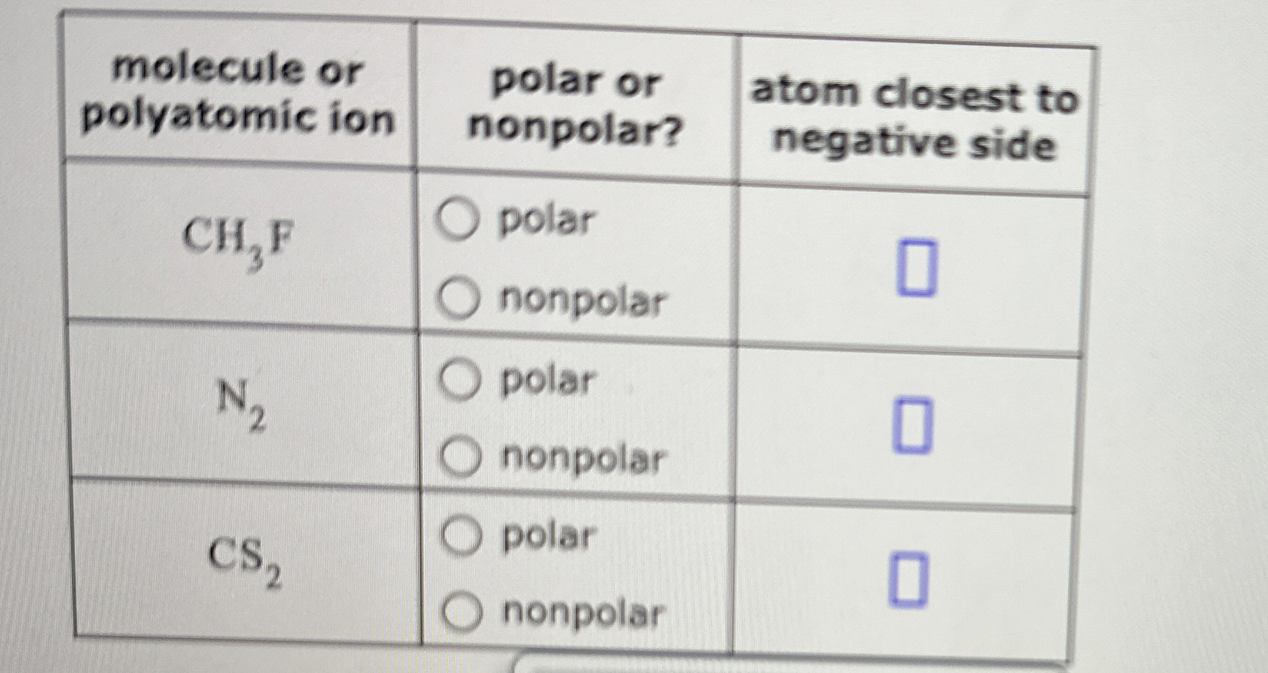 Solved \table[[\table[[molecule or],[polyatomic | Chegg.com