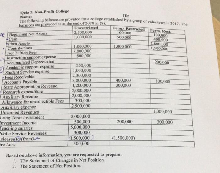 Solved Quiz 1: Non-Profit College Name: ID: The following | Chegg.com